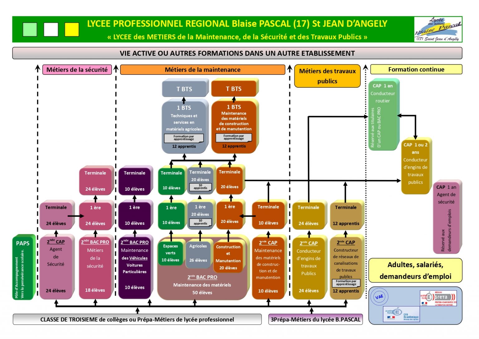 La carte des formations – LYCEE DES METIERS BLAISE PASCAL