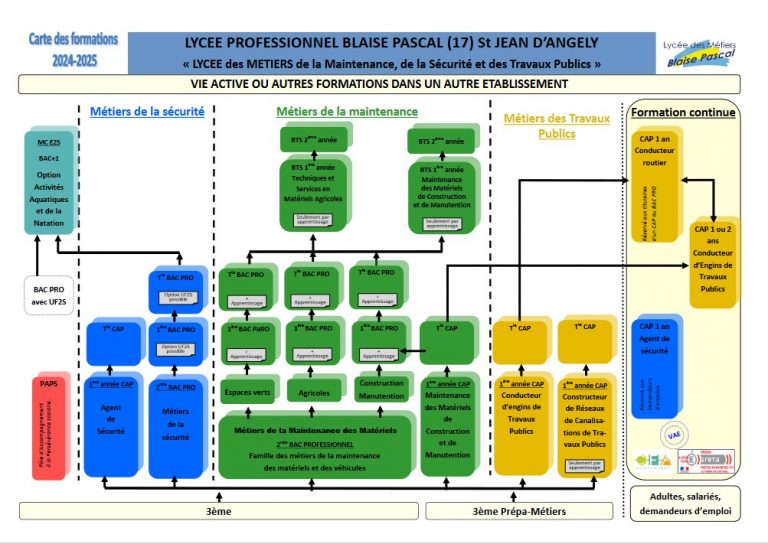 Carte des formations – ACCUEIL